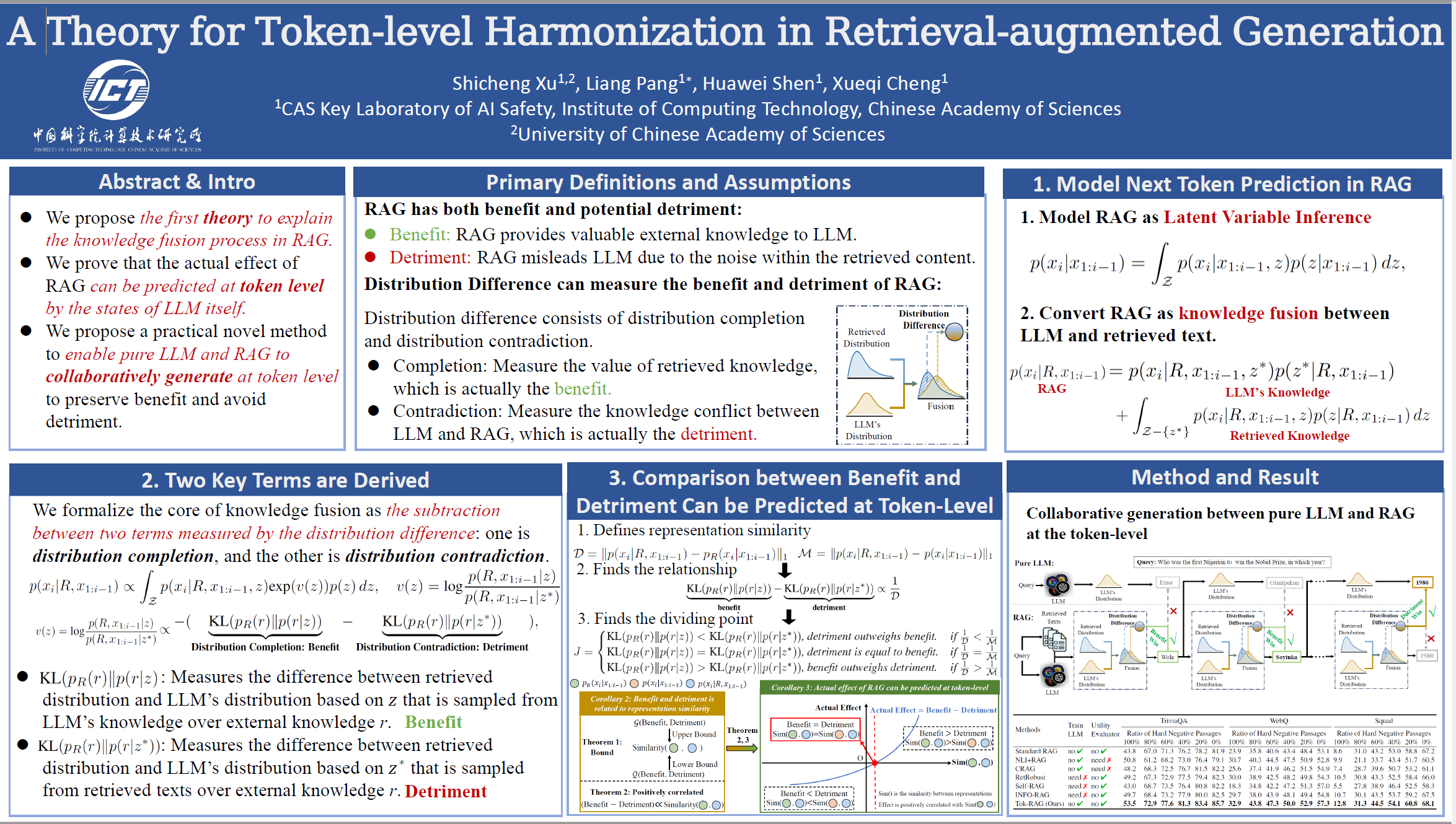 ICLR Poster A Theory for Token-Level Harmonization in Retrieval-Augmented Generation